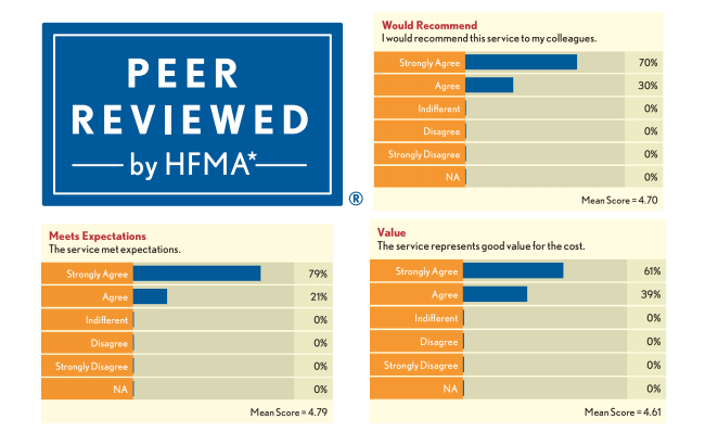 State Collection Service's Continued Peer Reviewed Status - State ...