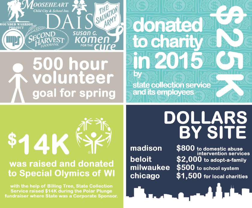 The State Collection Service Family - Making a Difference in Our ...