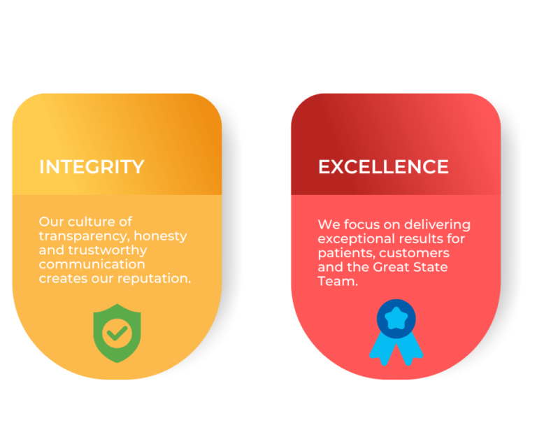 About Us - State Collection Service, Inc.