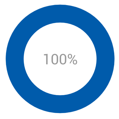 Associations and Affiliations - State Collection Service, Inc.